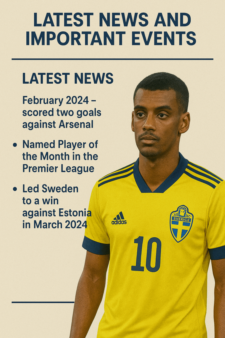 Alexander Isak — Biography and Career of the Sweden Star